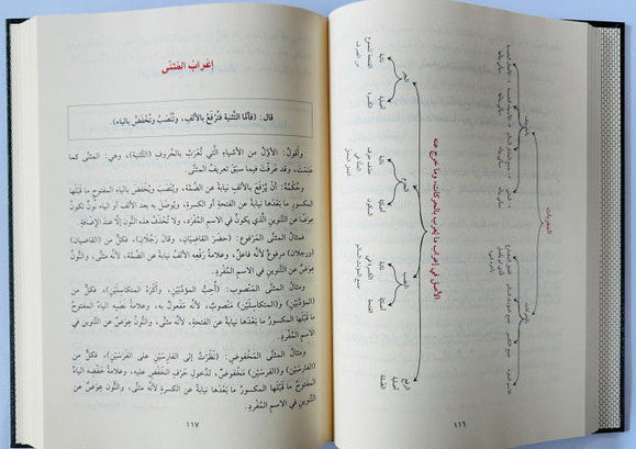 Arabic Grammar — Comprehensive Guide to Classical & Modern Arabic ...