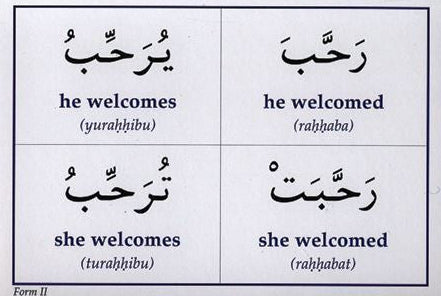 Gateway to Arabic Action Flashcards – Set Five | Learn Arabic Action W ...